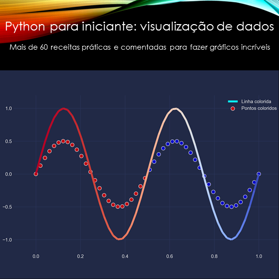 Tutorial Python para iniciante: visualização de dados. Mais de 60 r...