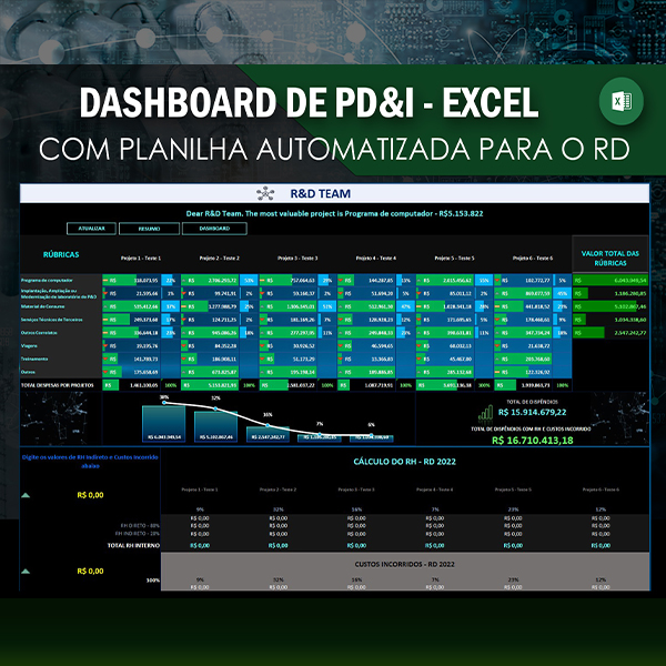 Planilha com Dashboard para PD&I - Rainer Crispim Givoni | Hotmart