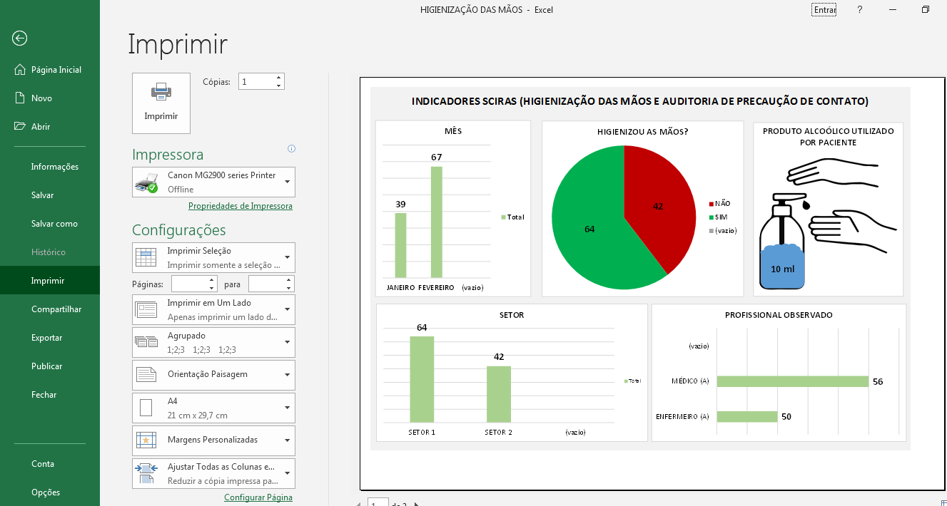 Principais indicadores de notificação obrigatória CCIH - CCIH Em Aç...