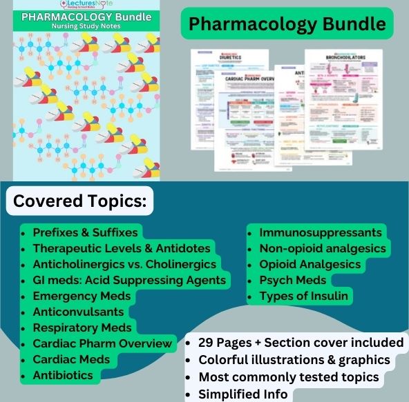 Pharmacology Bundle