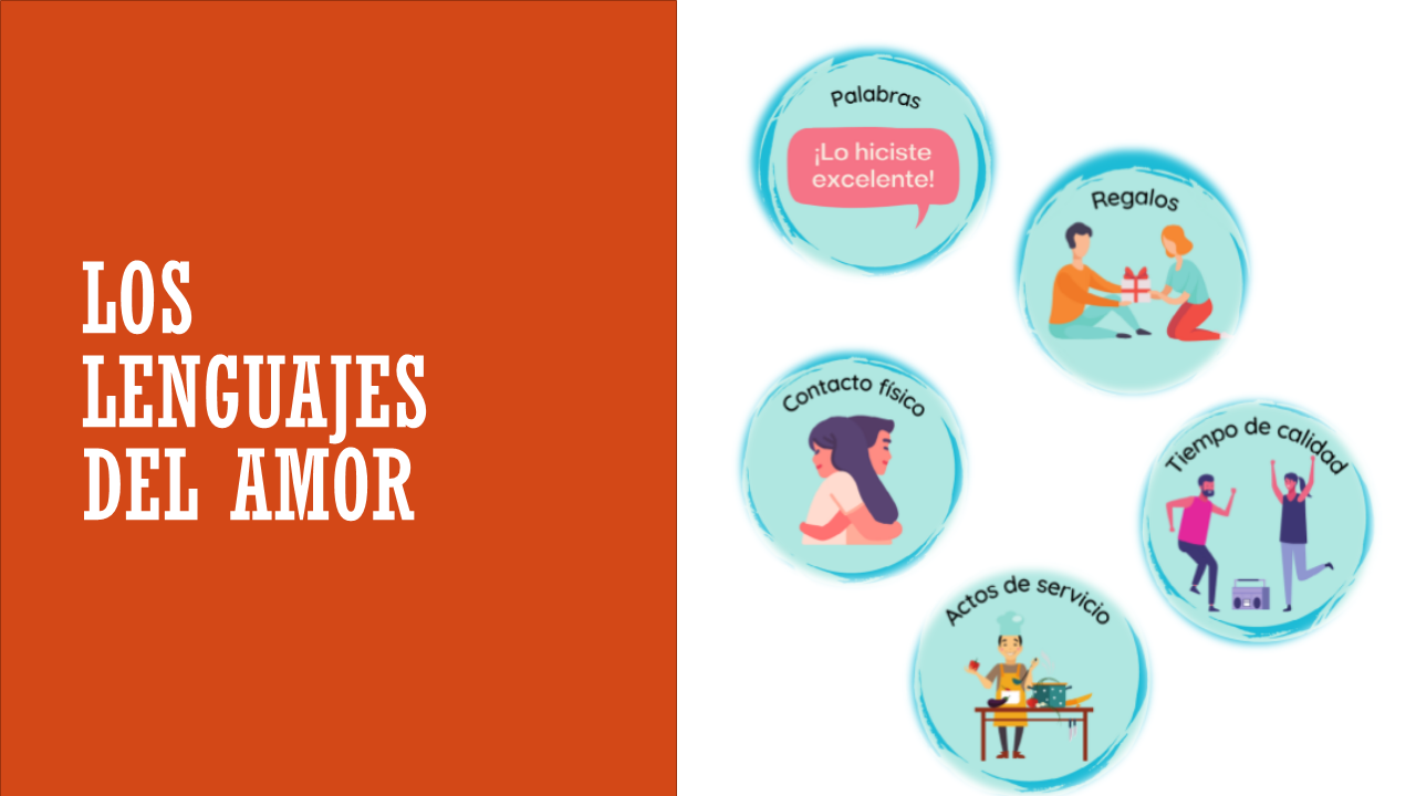 Los Lenguajes del amor - Leidy Ibeth Reyes Benítez | Hotmart