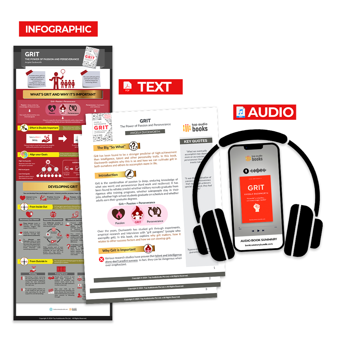 Book Infographic | Full Package | text summary-infographic- audio mp3 ...