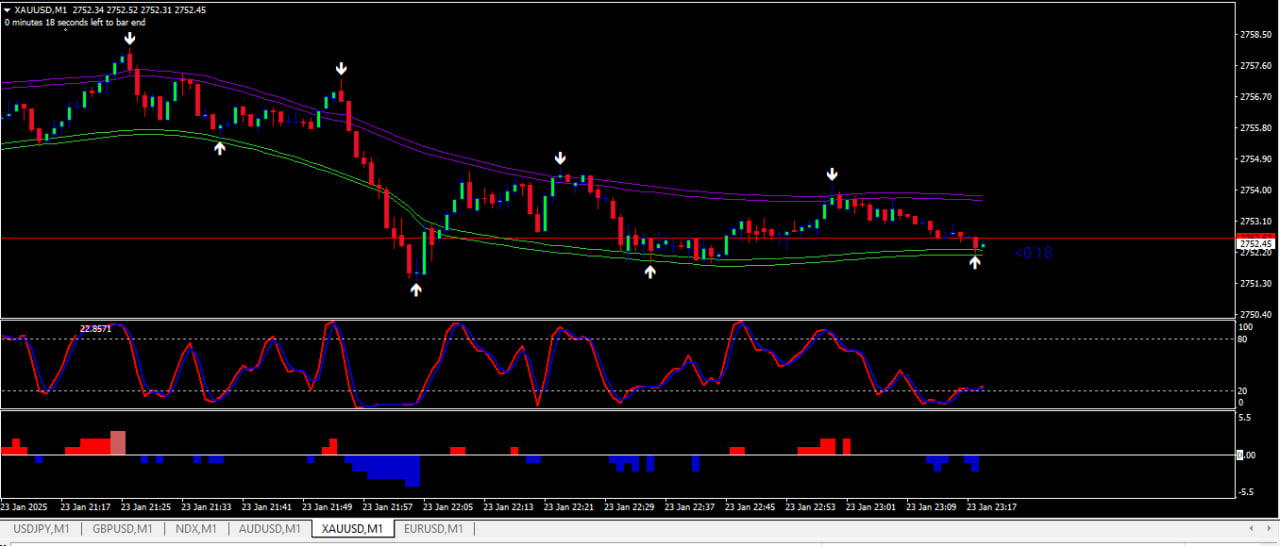 NON REPAINT INDICATOR MT4/5