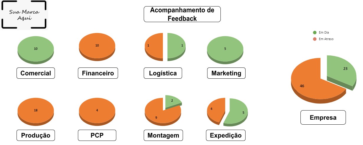 Feedback Dashboard Pro - Acompanhe, Analise e Motive sua Equipe!