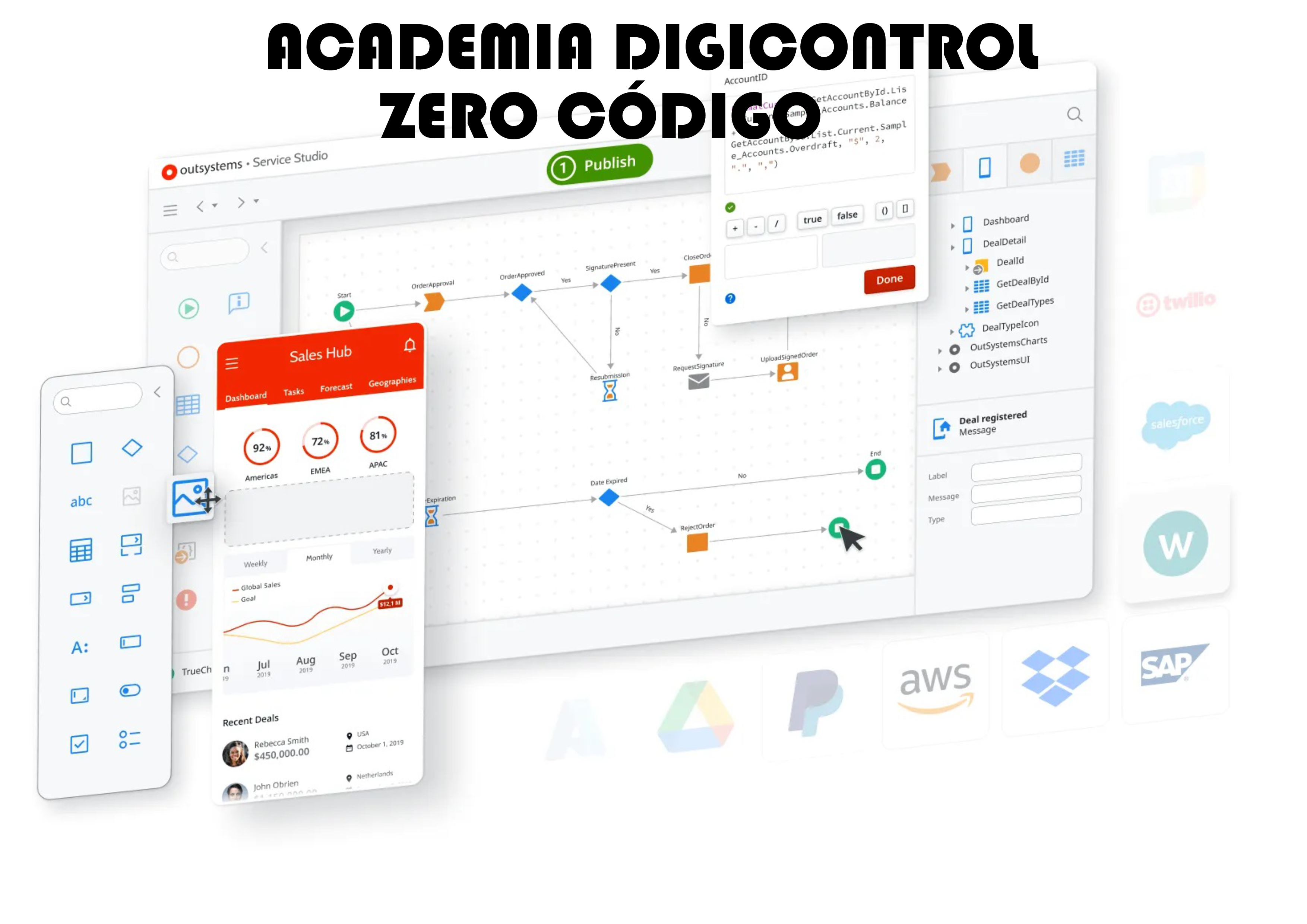 Academia Digicontrol
