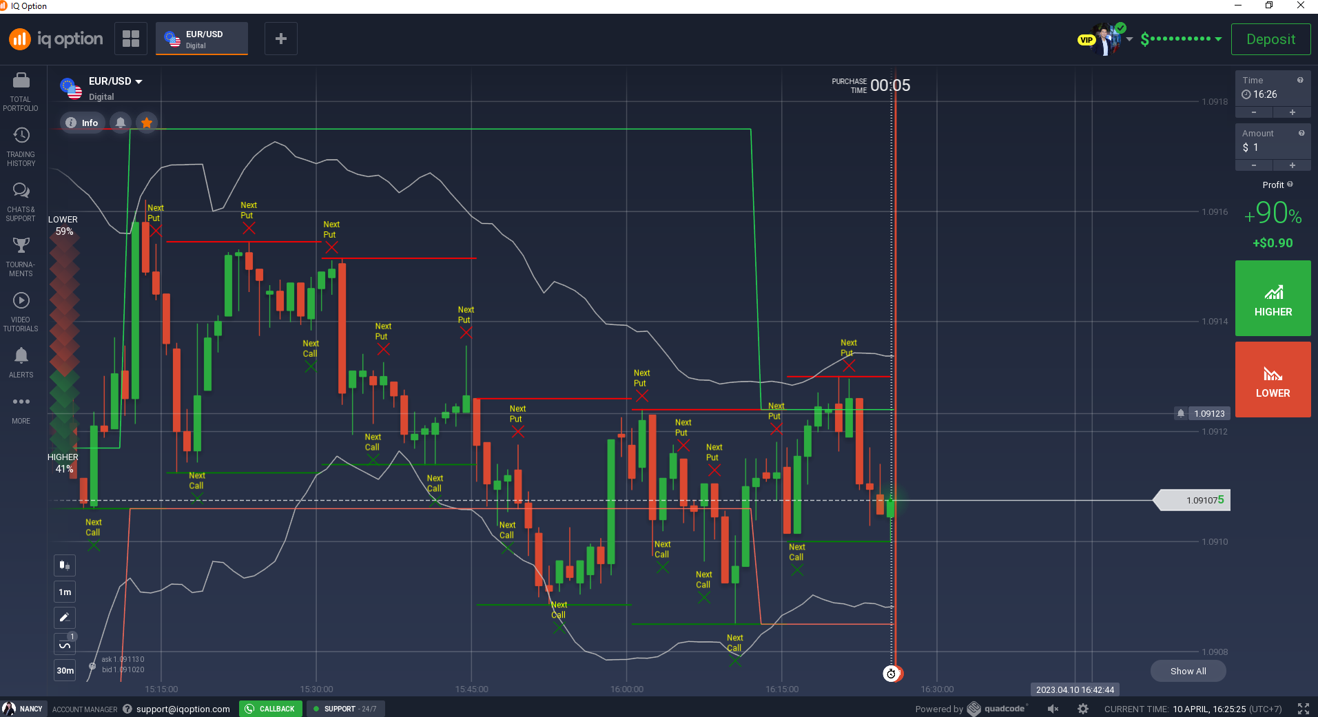 NEW ! Indicator 4in1 on IQ OPTION Best 2023 for Binary and Forex.