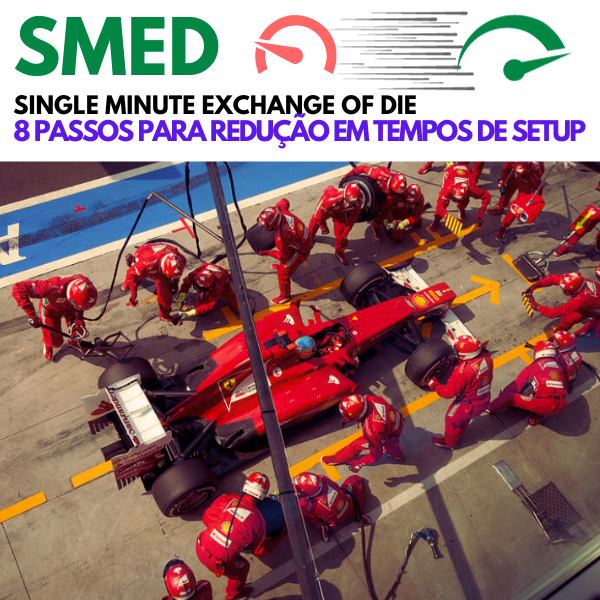 SMED em 8 passos - Tiago Aparecido Rodrigues Rita | Hotmart