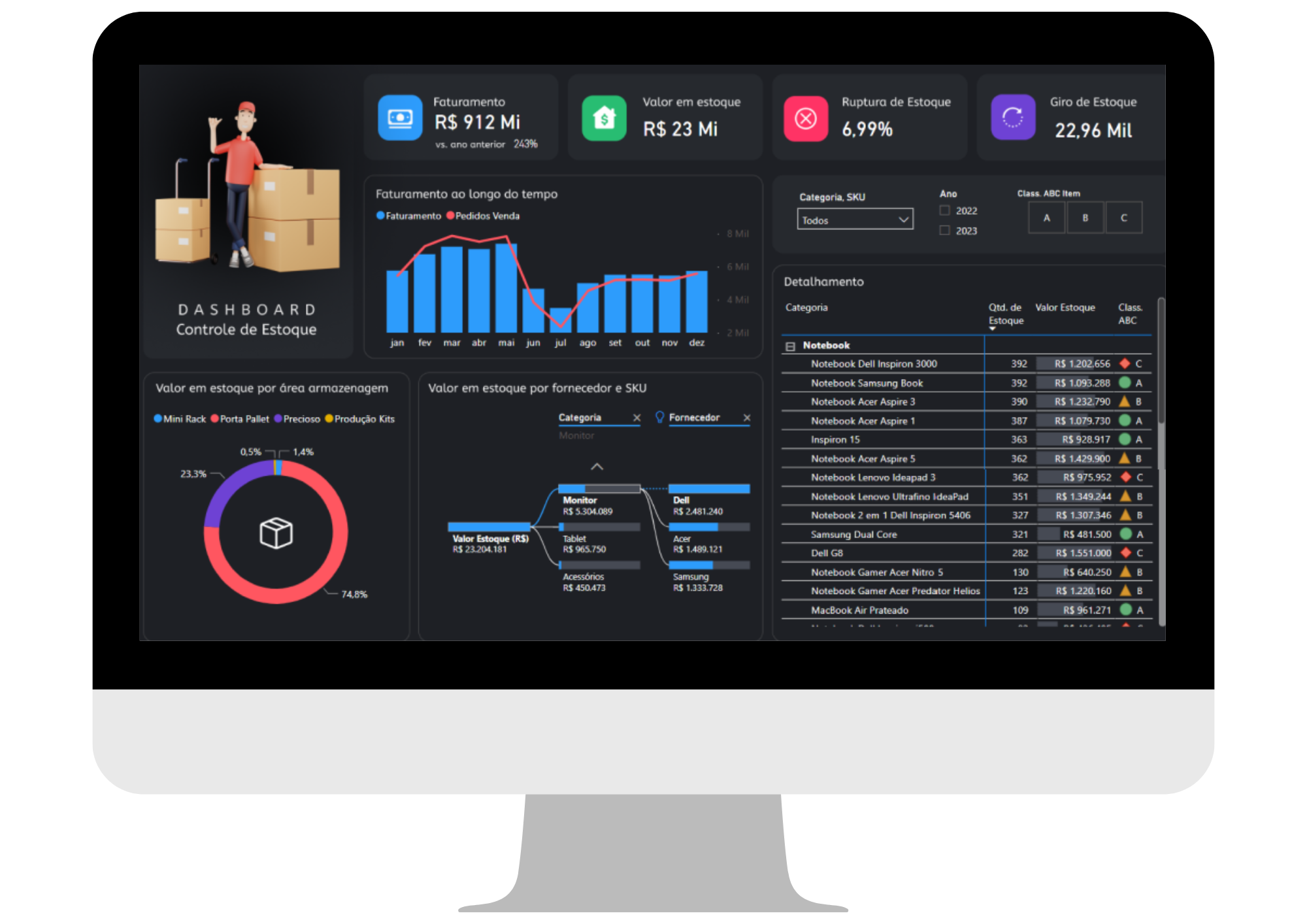 Layout de Power BI – Logística / Estoque / Operações - Smart Docs