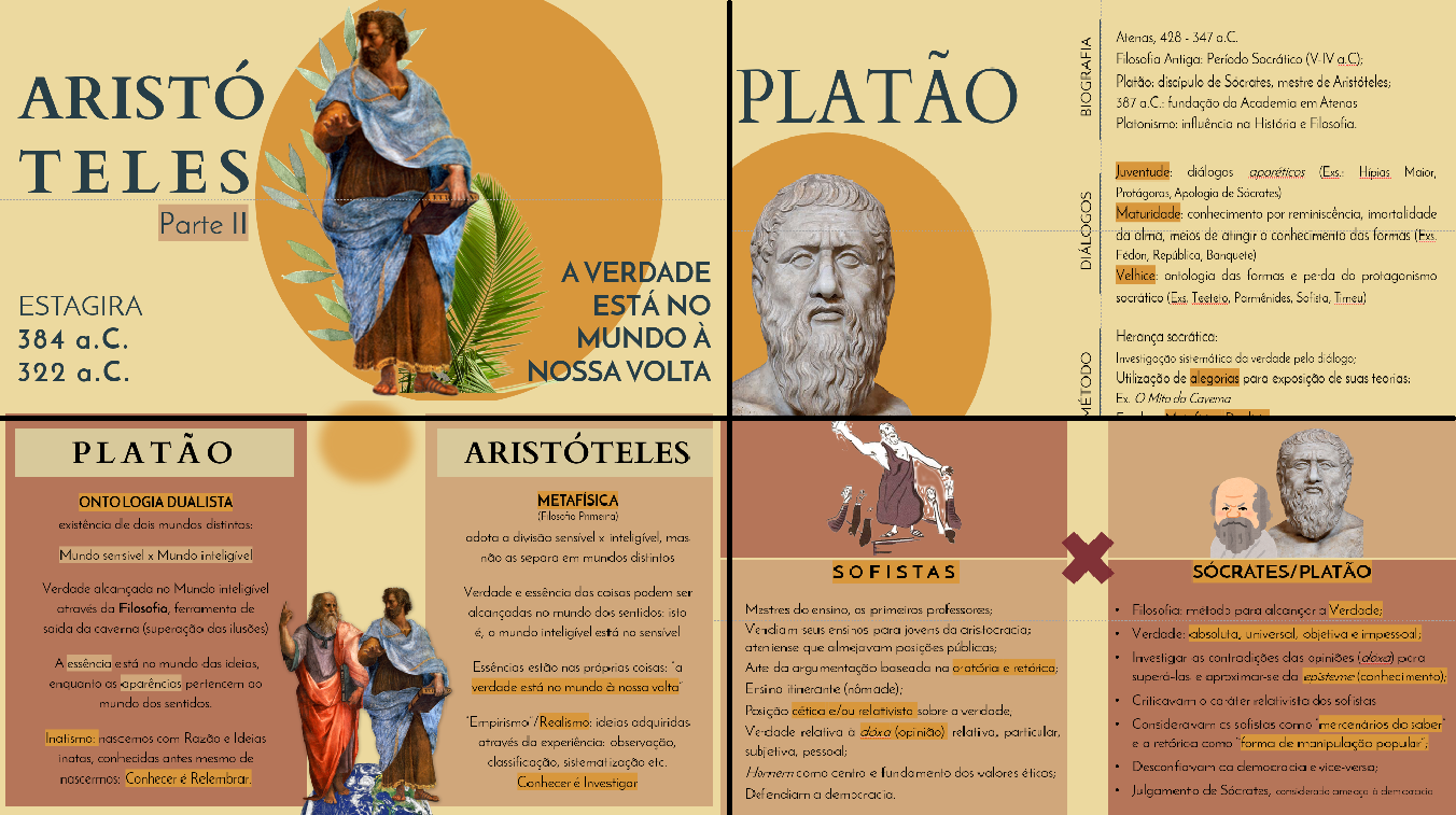 Clássicos da Filosofia Antiga: Sócrates, Platão e Aristóteles.
