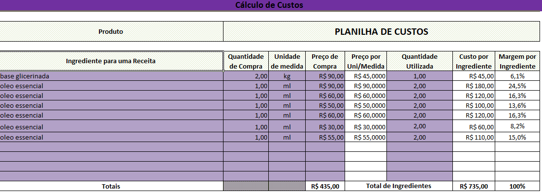 PLANILHA DE CUSTOS - Tatiana Tavares | Hotmart