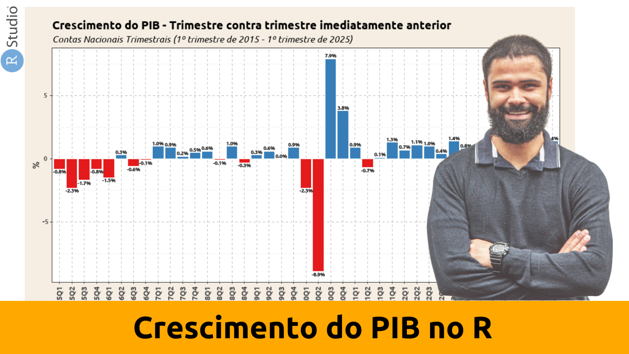 Relatório - PIB Brasileiro com Dados do IBGE e R | Hotmart
