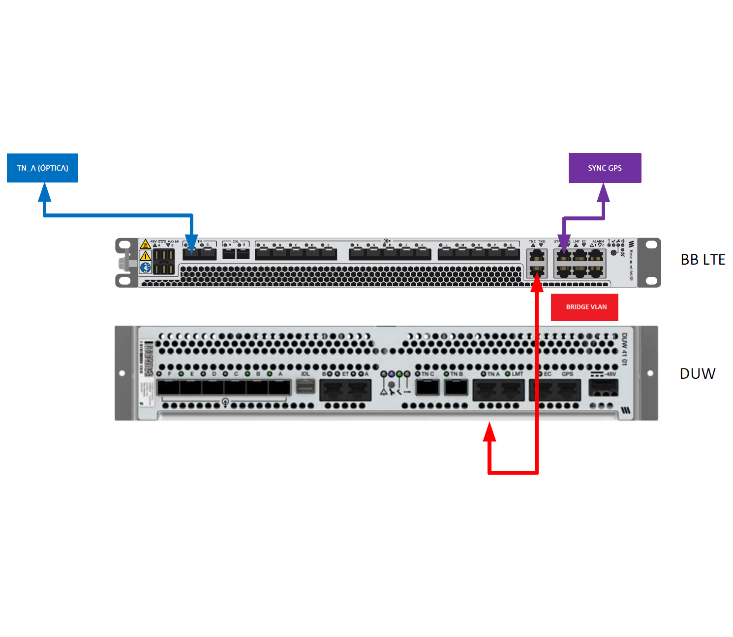 VLAN BRIDGE - MOSHELL ERICSSON BASEBAND