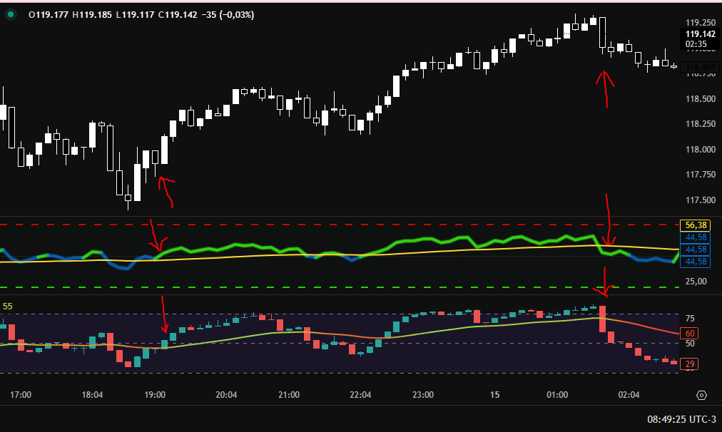 Indicadores Candlestick RSI e Ultimate Pro RSI - Jose Luis Ramos Ca...