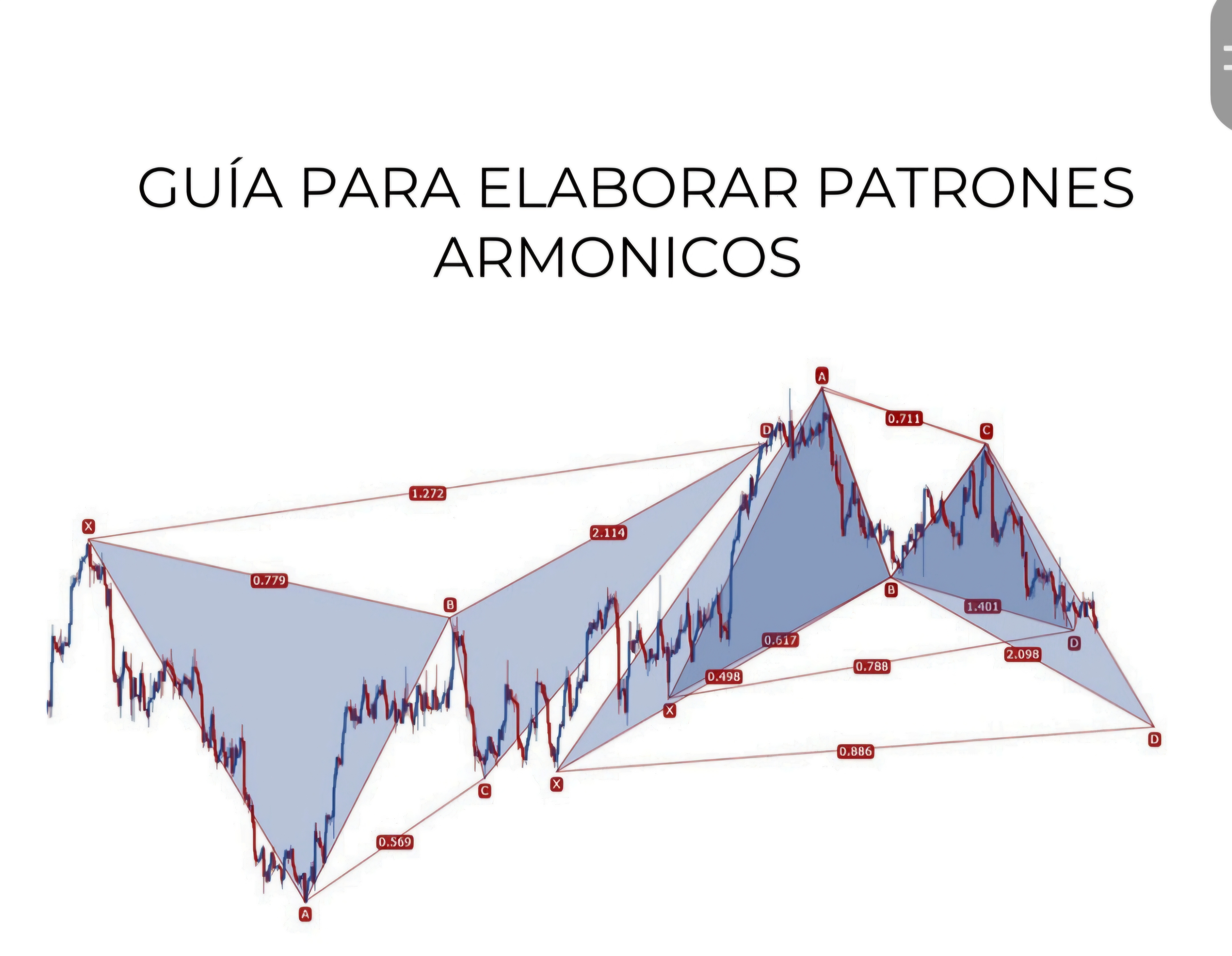 GUÍA PARA ELABORAR PATRONES ARMONICOS - Desho | Hotmart