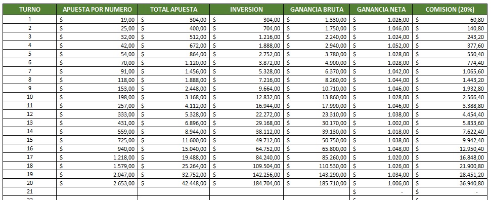 tabla progresiva finanzas - joaquin redondo | Hotmart