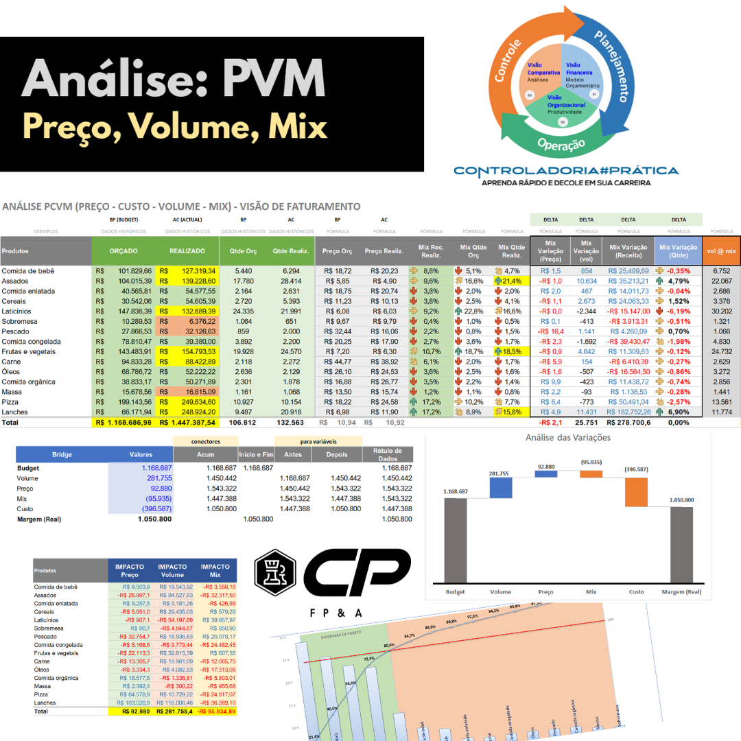 Planilha PVM (análise MIX produto) - Leandro Gomes | Hotmart