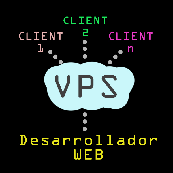 Despliegue Continuo a Producción WEB, Angular, Nodejs, Github, Jenk... Despliegue Continuo a Producción WEB, Angular, Nodejs, Github, Jenk...