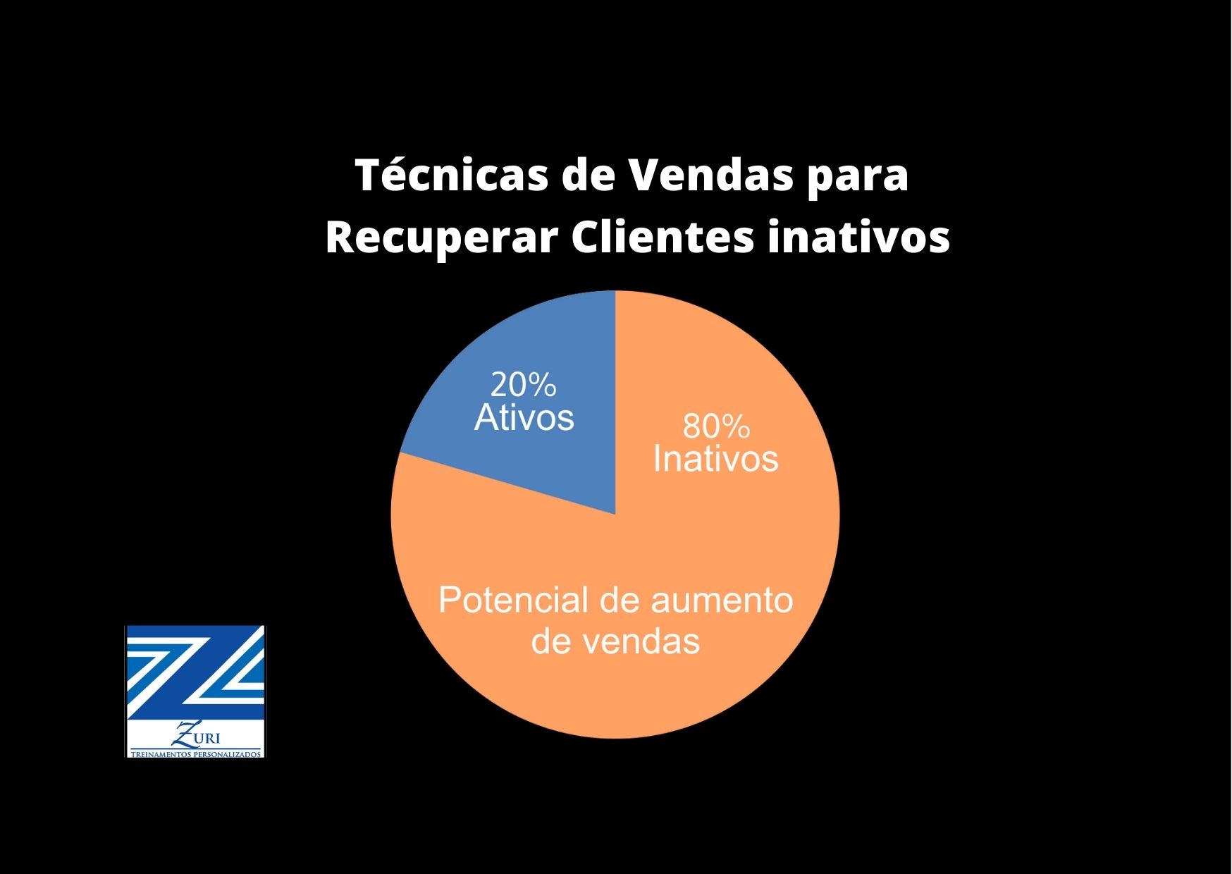 RECURE OS SEUS CLIENTES INATIVOS E GANHE MUITO $$$$ - ZURI Treiname...