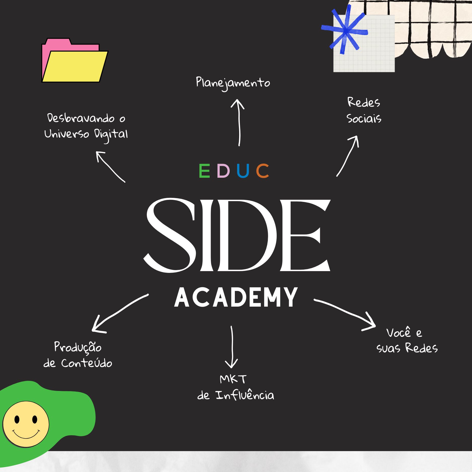 Side Educ Academy - 6 cursos em 1