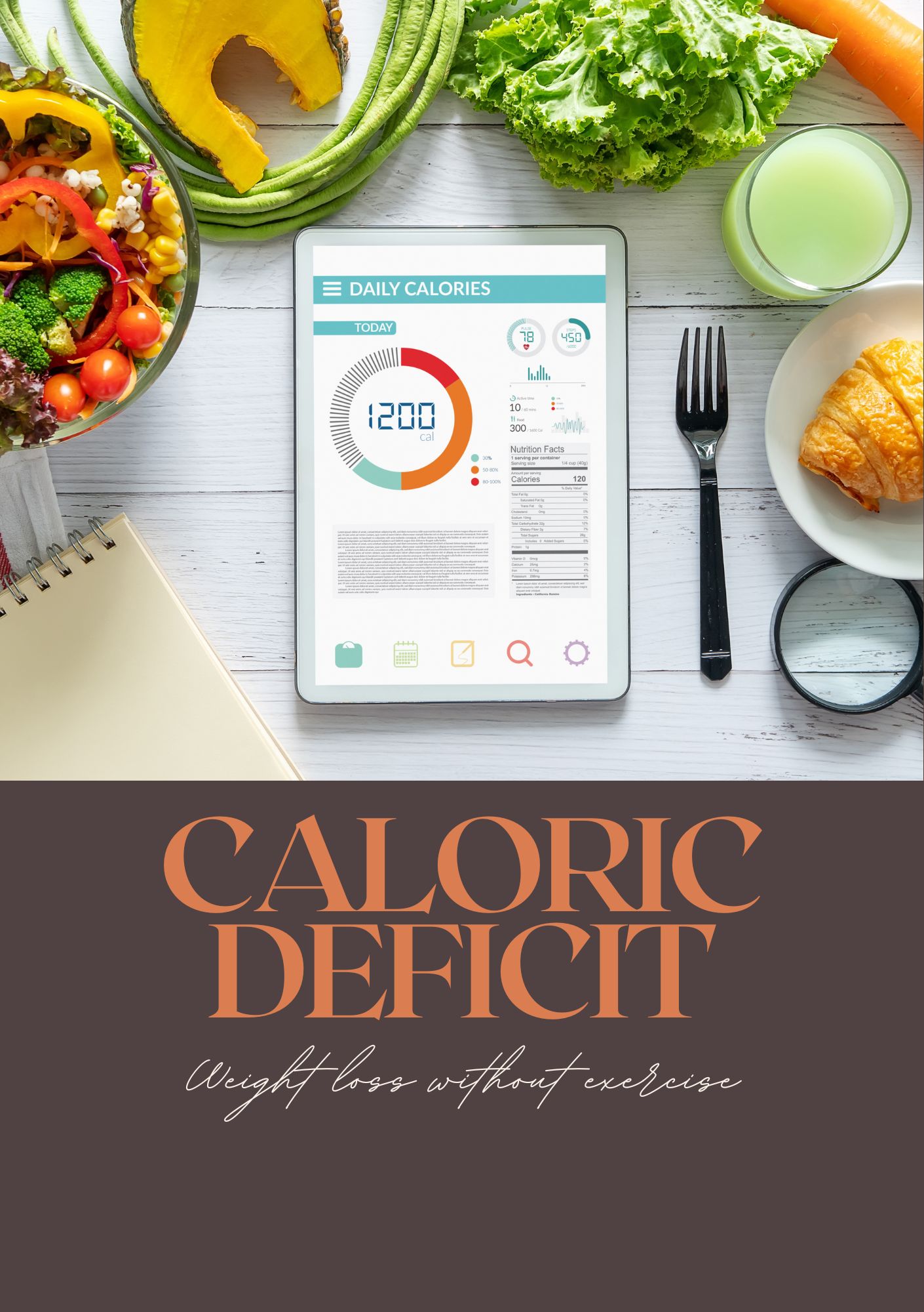 Caloric Deficit: Weight loss without exercise