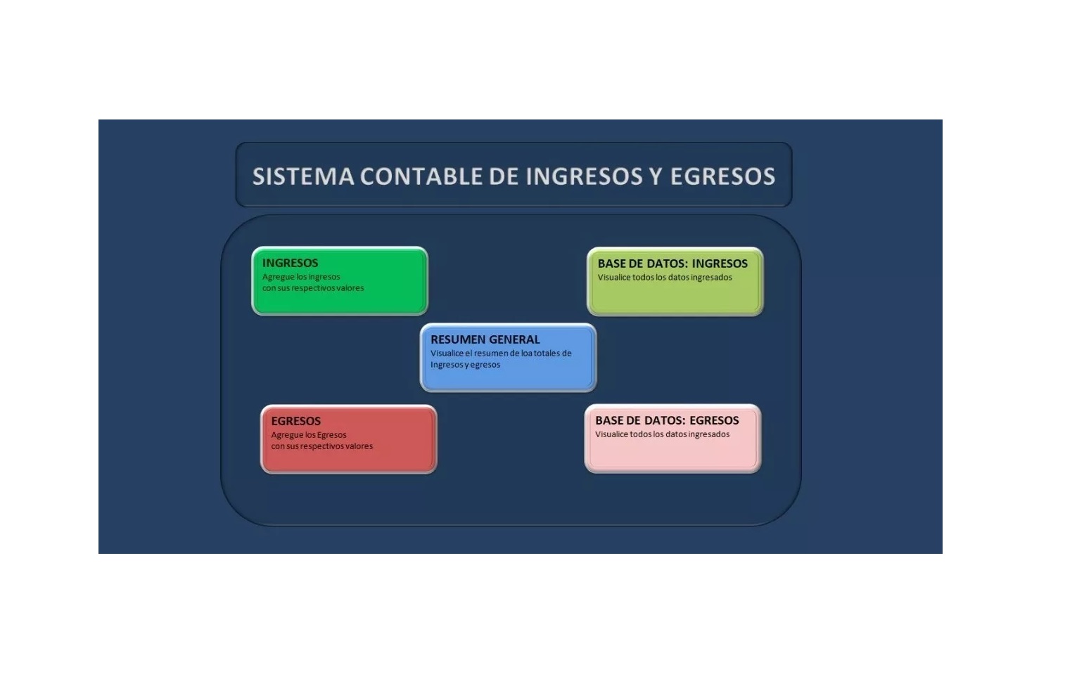 Sistema Contable De Ingresos Egresos Base De Datos Versión 2 - Exce...