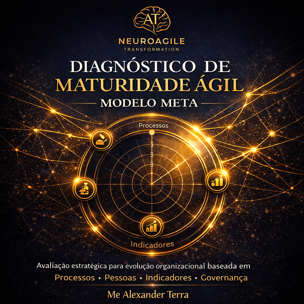 Diagnóstico de Maturidade Ágil (Modelo META) - Alexander Terra Antu...