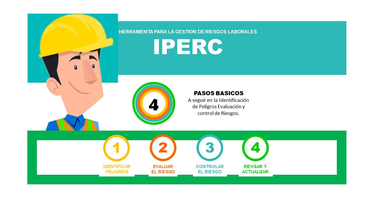 Plantilla de Capacitación de IPERC. - Gerardo Cantoral | Hotmart
