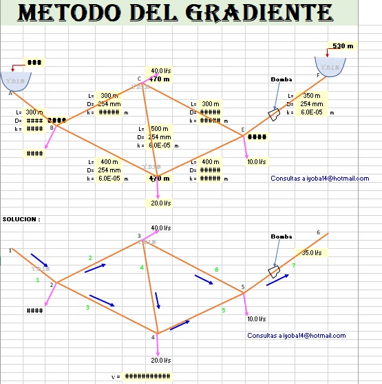 PLANTILLA EXCEL PARA EL METODO DEL GRADIENTE HIDRAULICO PARA UNA RED DE 2 CIRCUITOS CON BOMBA