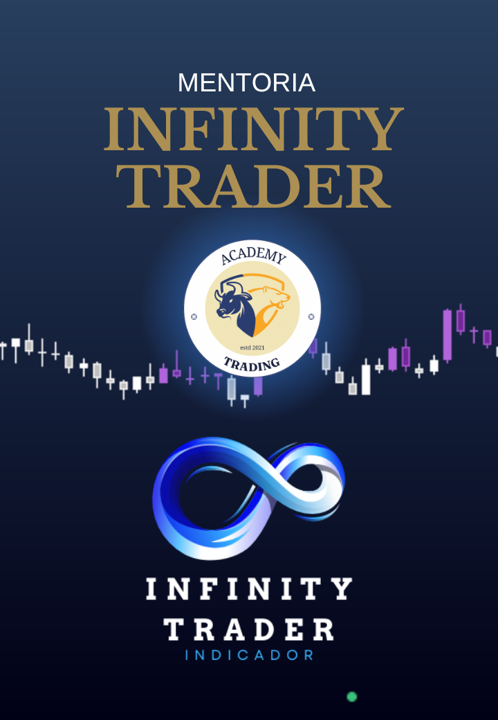 MENTORIA INFINITY TRADER INDICADOR - EU PORTUGUESA CIDADANIA | Hotmart