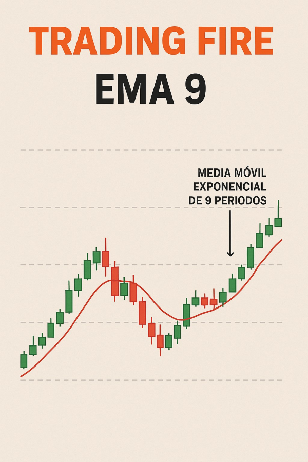 trading fire ema 9
