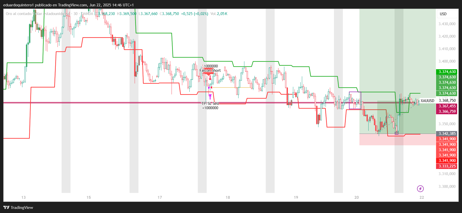 indicadores gratis de traiding para fondearte, y mejorar como train...