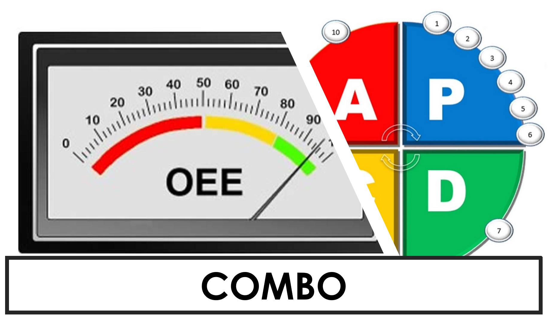 Combo Planilhas - PDCA + OEE Grátis