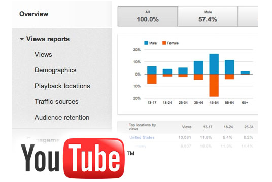 YouTube Insights For Audience