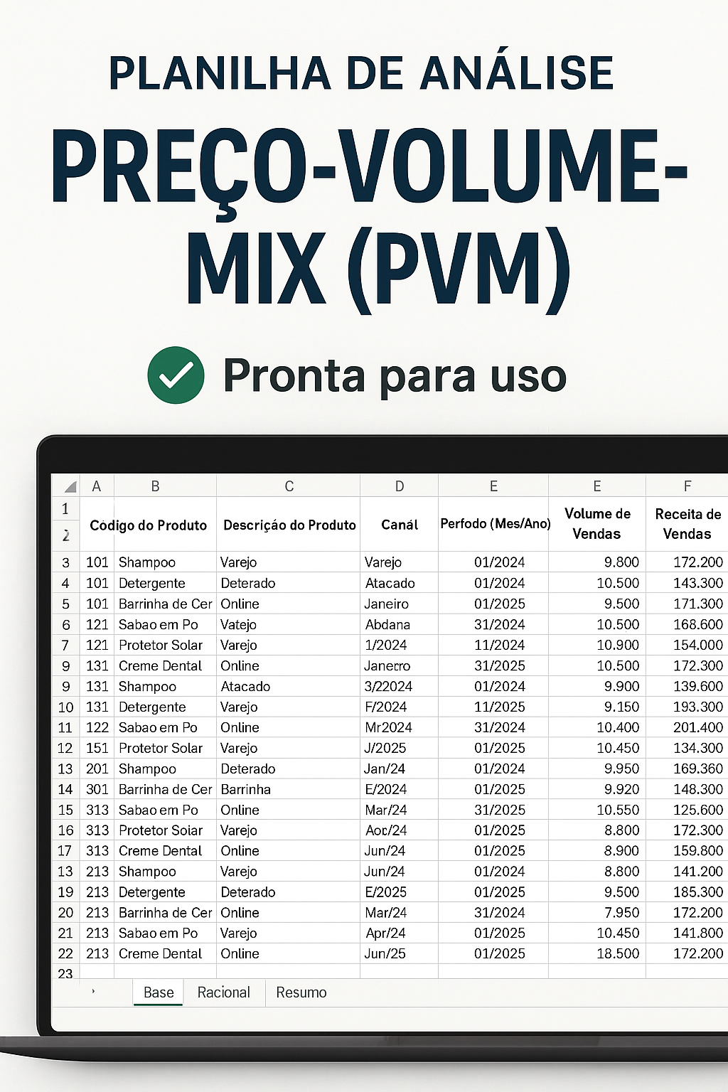 Planilha de Análise Preço-Volume-Mix (PVM) - Pronta para Uso! - Raf...