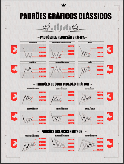 Classic Chart Patterns PDF - paulo henrique santiago de andrade | H...
