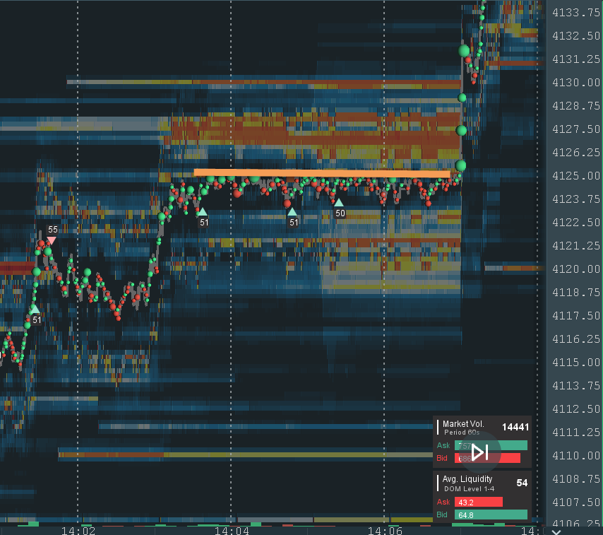 ORDER FLOW FOR EVERYONE - Order Flow for Eveyone | Hotmart