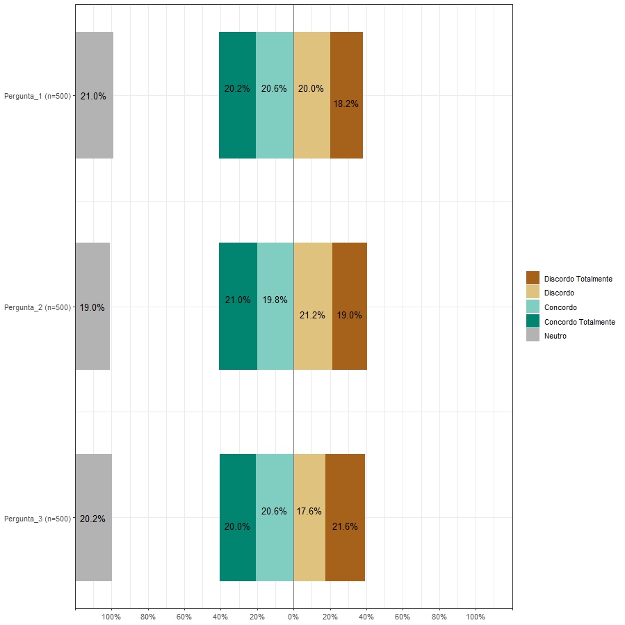 Como fazer um gráfico de escala likert? - Coleção "Para Bebês" | Ho...