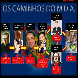 Apostila MDA digital - Origem e implicações