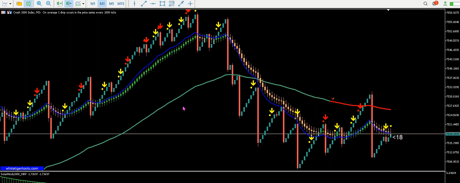 Herramienta para índices sintéticos