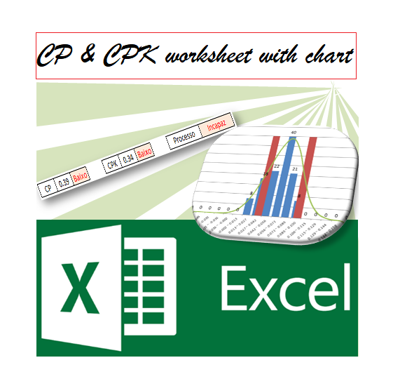 Cp and Cpk worksheet with chart