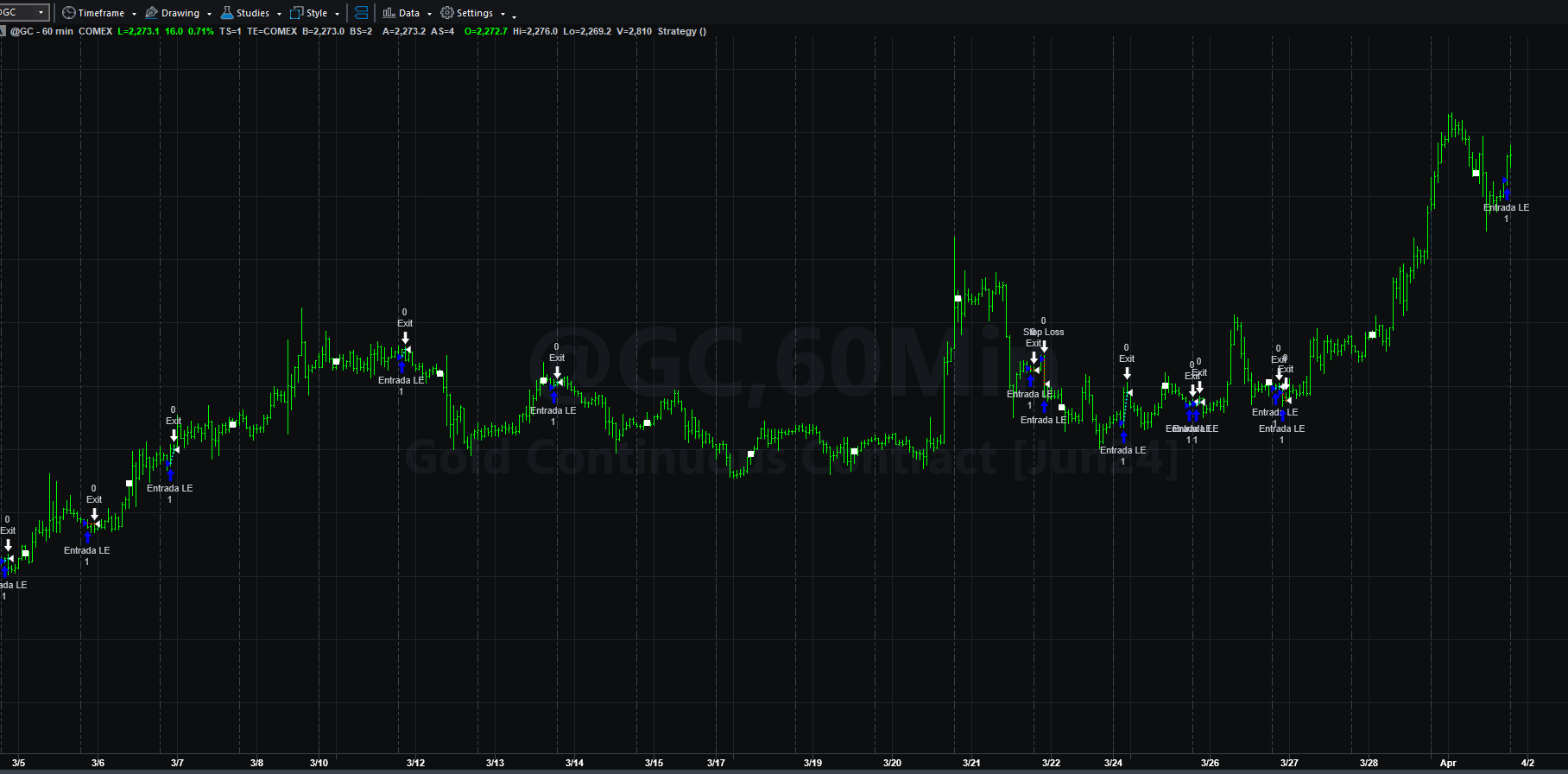 Bot de trading de futuros de oro altamente rentable! (Operando en t...