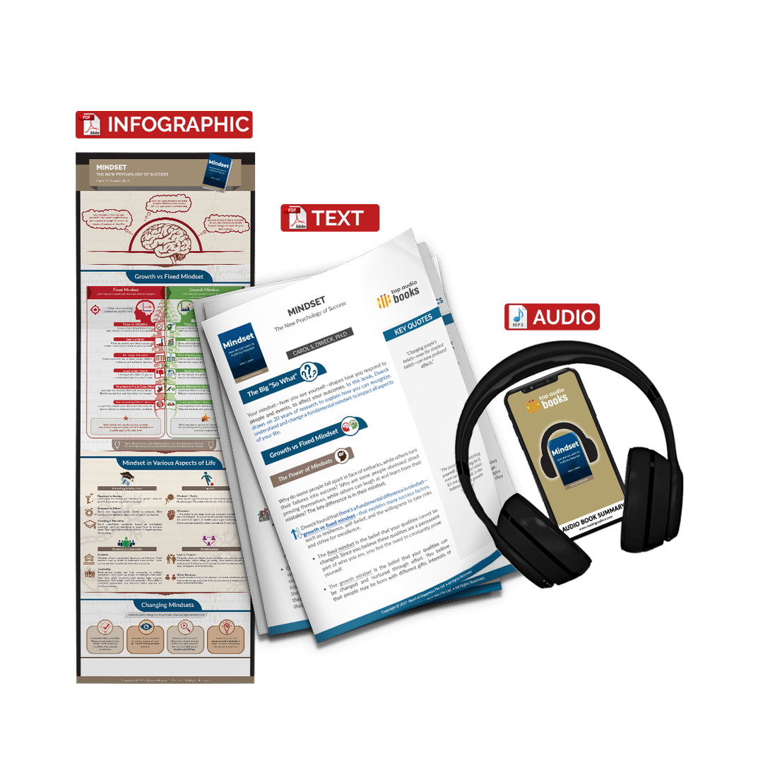 Book Graphic | Full Package | e-book/infographic/mp3 (MINDSET)