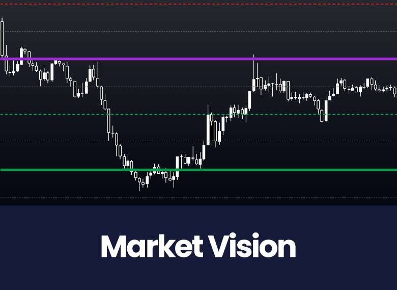 Indicador Market Vision [SmartChart] | Day Trade