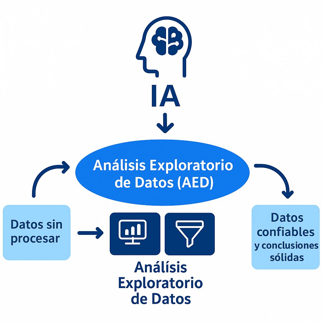 Análisis Exploratorio de Datos