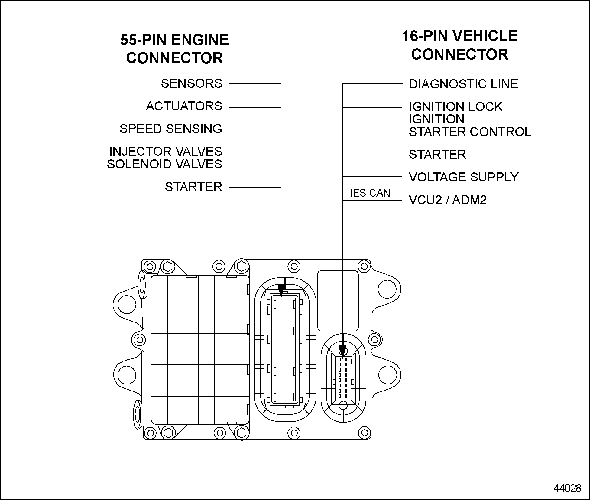 DIAGRAMAS DE PLD M2 FREGHTLINER - Servicio Técnico Luna | Hotmart