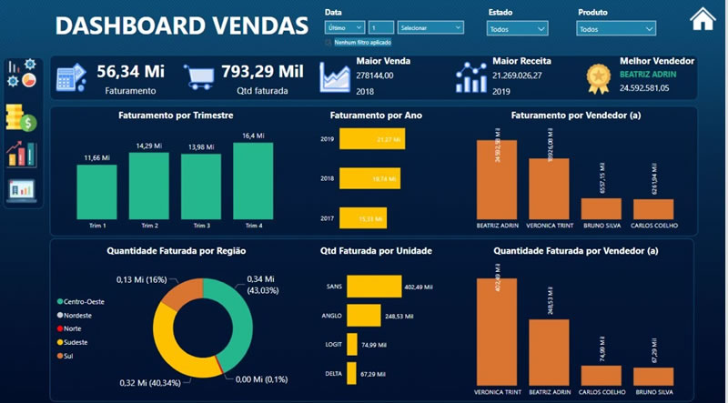 Dashboard Power BI - Do seu Jeito.