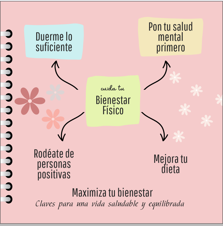 Claves para una vida saludable y equilibrada - Alma Magali Arce