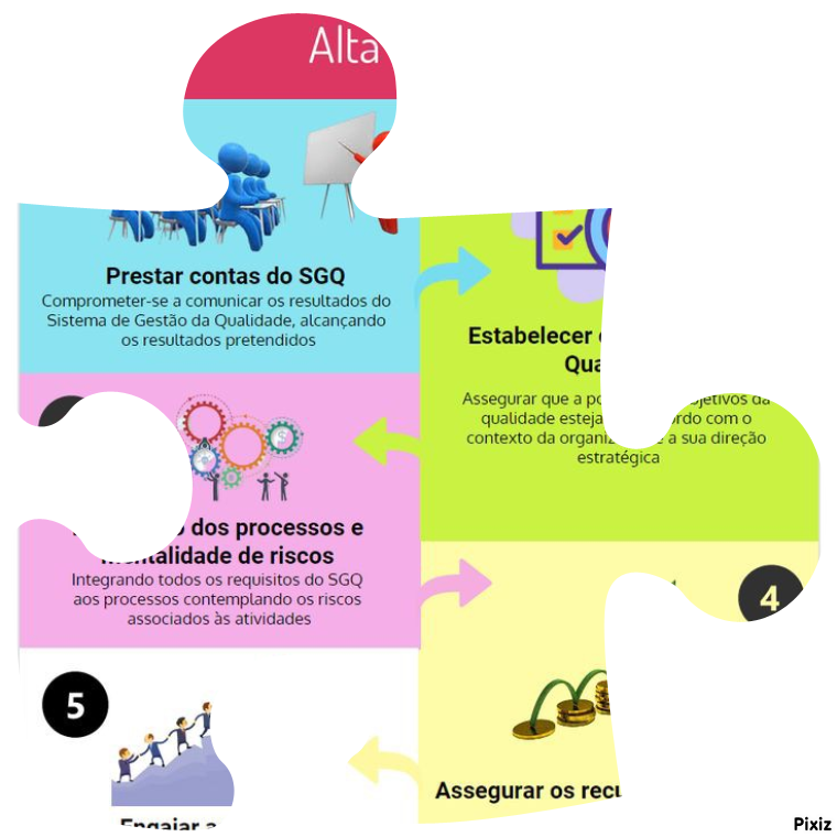 ISO 9001:2015 - 5.1 Liderança e comprometimento