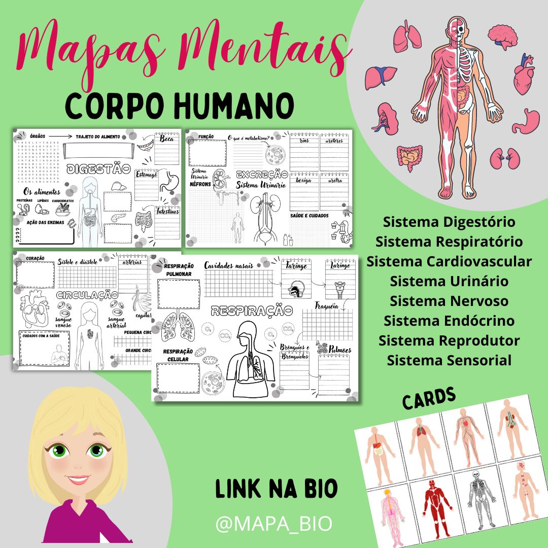 Mapas Mentais do Corpo Humano - Tatiana Zago | Hotmart