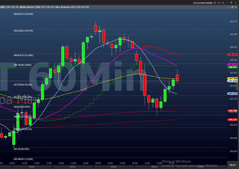 Mentoria Marcelo Simões - Marcelo Simões dos Santos | Hotmart
